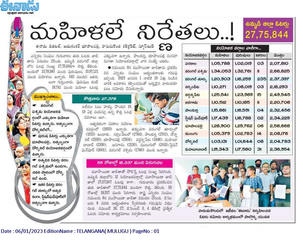 ఈనాడు : Eenadu Telugu News Paper | Eenadu ePaper | Eenadu Andhra Pradesh | Eenadu Telangana ...