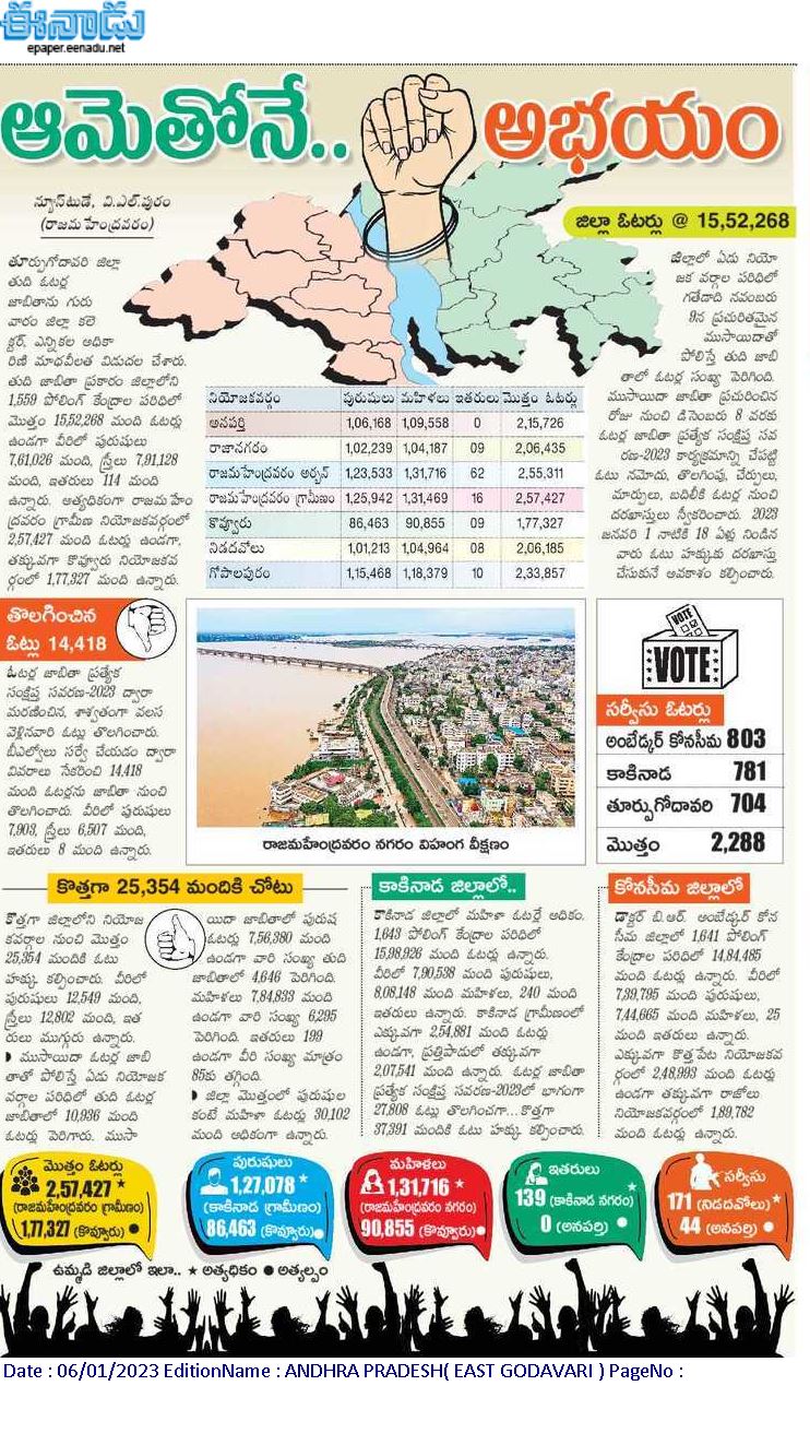 ఈనాడు : Eenadu Telugu News Paper | Eenadu ePaper | Eenadu Andhra ...